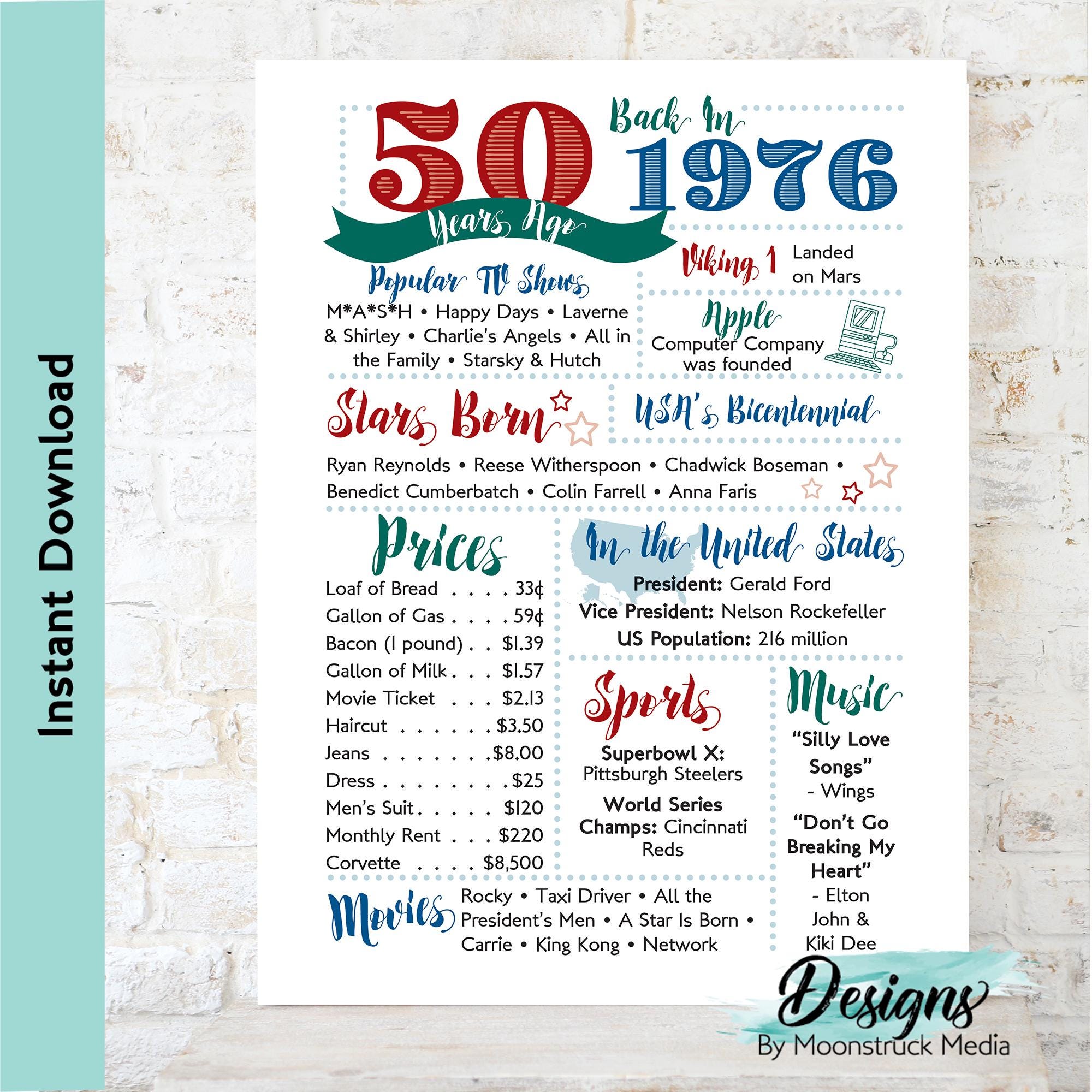Back in 1976 Fun Facts Poster | 50 Years Ago Milestone Print | 1976 ...