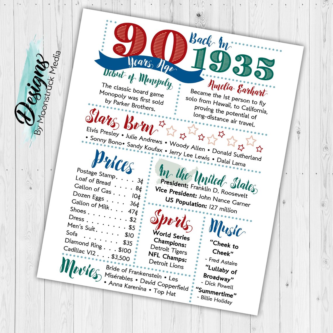 1935 Fun Facts Birthday Poster | Red and Blue 90th Birthday Celebration ...