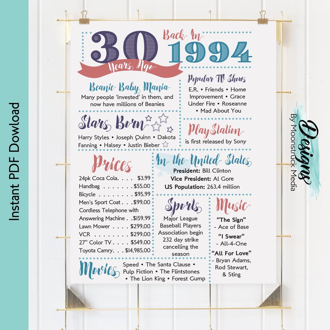 1994 30 Years Ago Pink Purple, 1994 Birthday Decor, 1994 Facts, 1994 ...