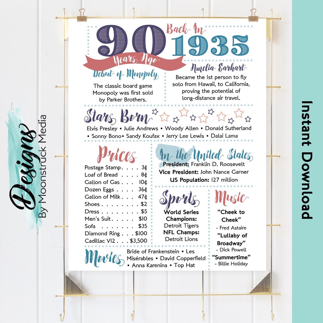 1935 Birthday Fun Facts Poster | 90th Celebration Sign With Historic ...