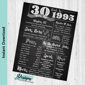 1995 Fun Facts Poster | 30th Birthday Sign | 30th Anniversary Gift ...