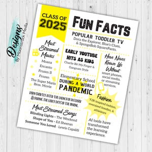 Yellow 2025 Graduation Poster With Fun Facts, High School Senior Party ...