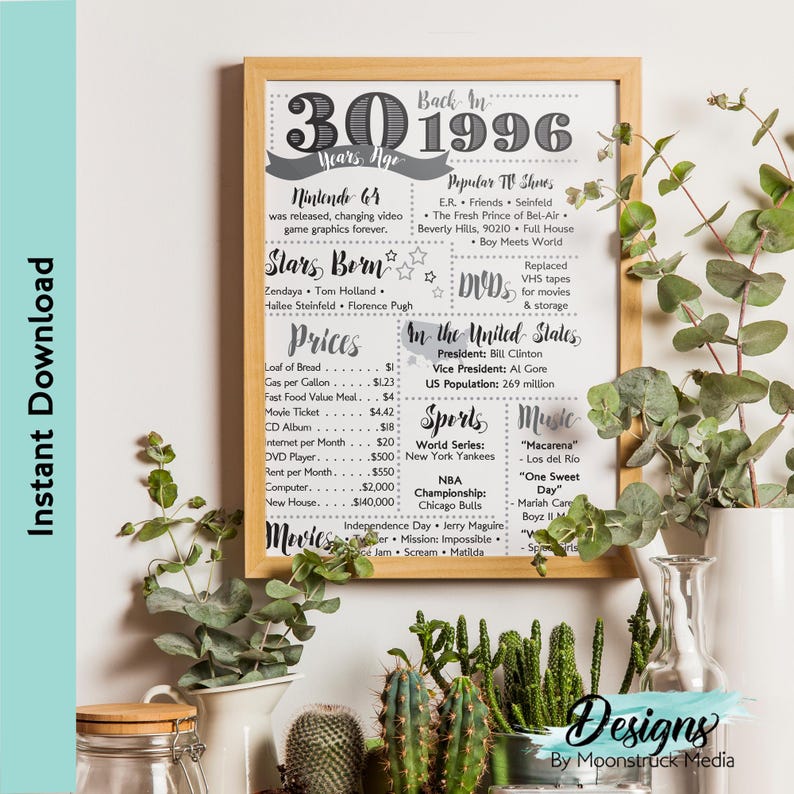 30 Years Ago 1996 Fun Facts Poster | Year You Were Born Print | Retro ...