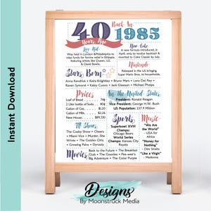 985 Fun Facts Poster | 40th Birthday Sign | 40th Anniversary Gift ...