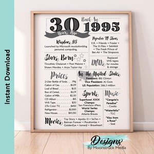 1995 Fun Facts Poster | 30th Birthday Sign | 30th Anniversary Party ...