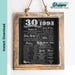 1995 Fun Facts Poster | 30th Birthday Sign | 30th Anniversary Gift ...