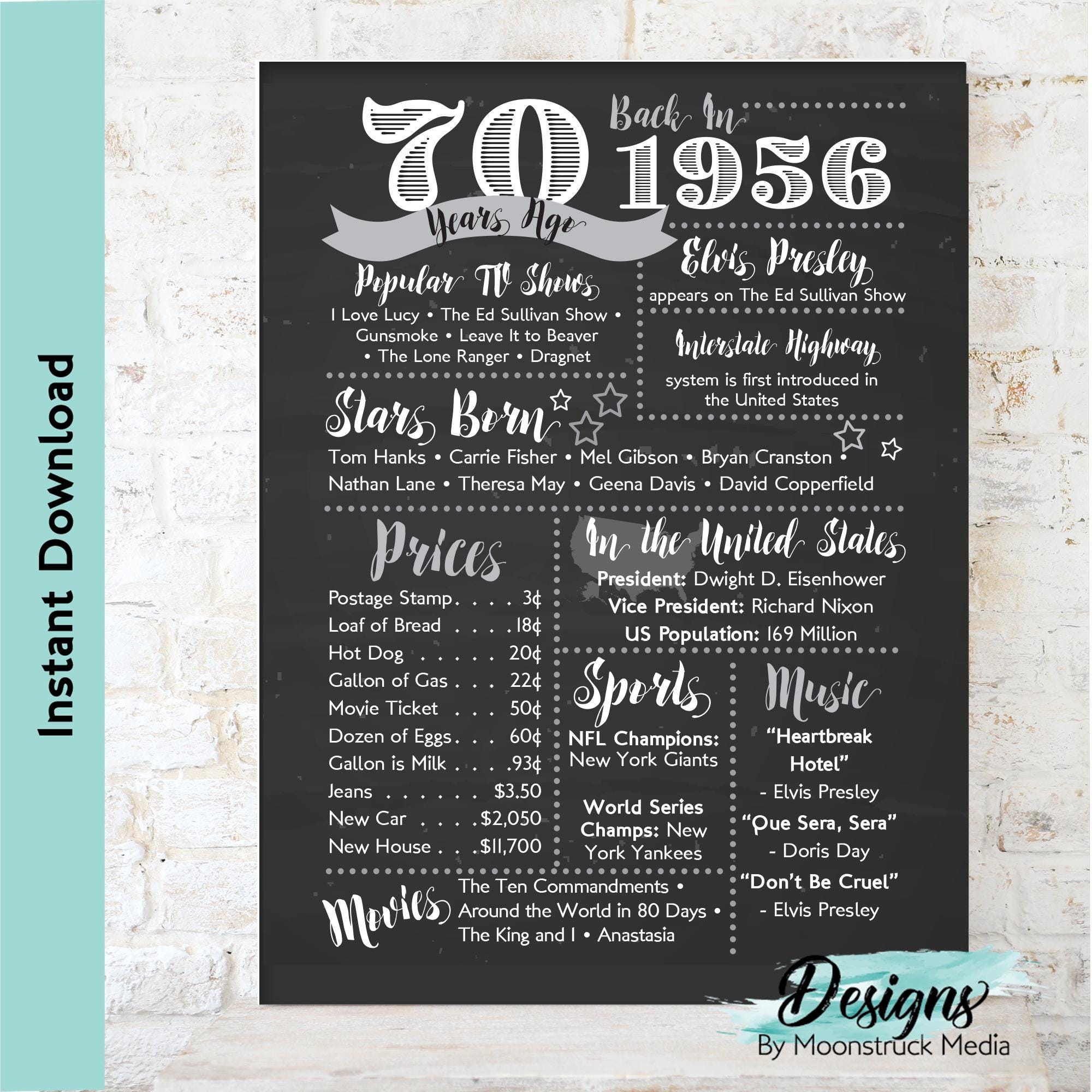 70 Years Ago Back in 1956 Poster | Year You Were Born Fun Facts Print ...
