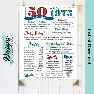 1975 Fun Facts Poster | Red & Blue 50th Birthday and Anniversary Sign ...