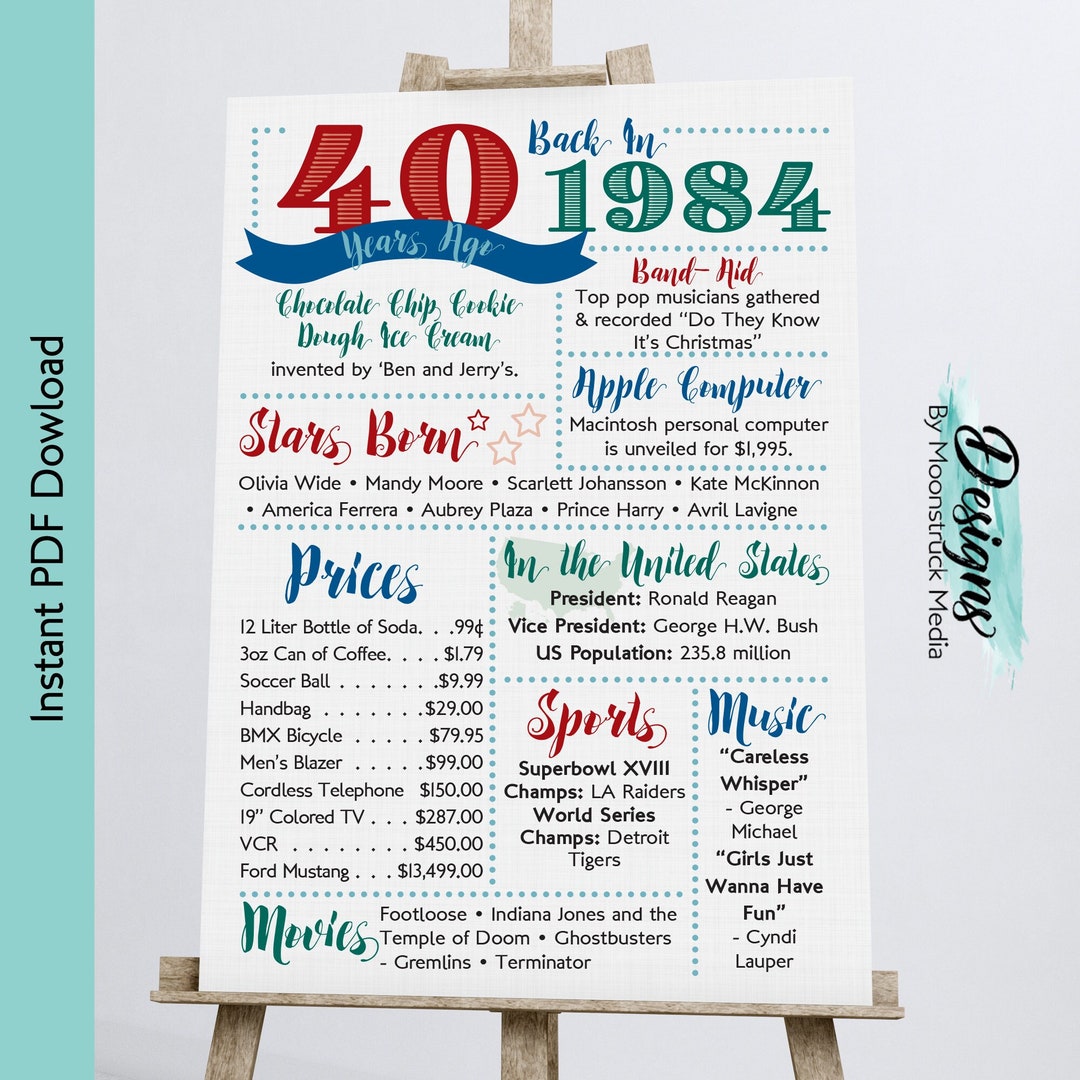 1984 40 Years Ago Red Blue, 1984 Birthday, 40th Birthday Gift, 1984 ...