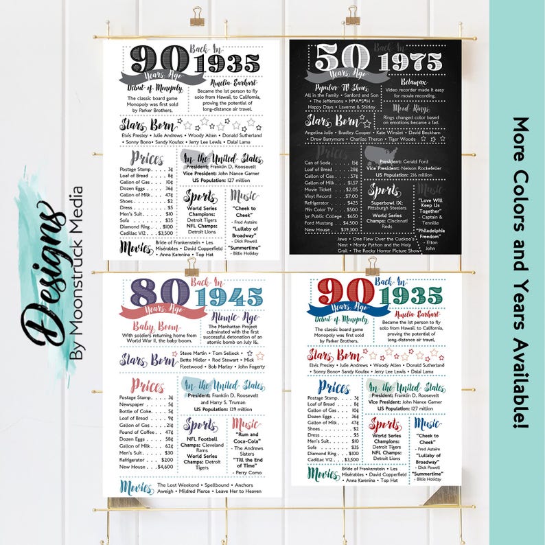 1935 Fun Facts Birthday Poster | Red and Blue 90th Birthday Celebration ...