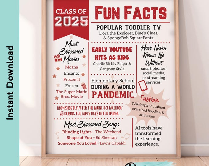 1954 Facts, INSTANT DOWNLOAD, Printable, Poster, Birthday, Class ...