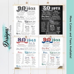 1965 Fun Facts Poster Printable | 60th Birthday Sign for Men or Women ...