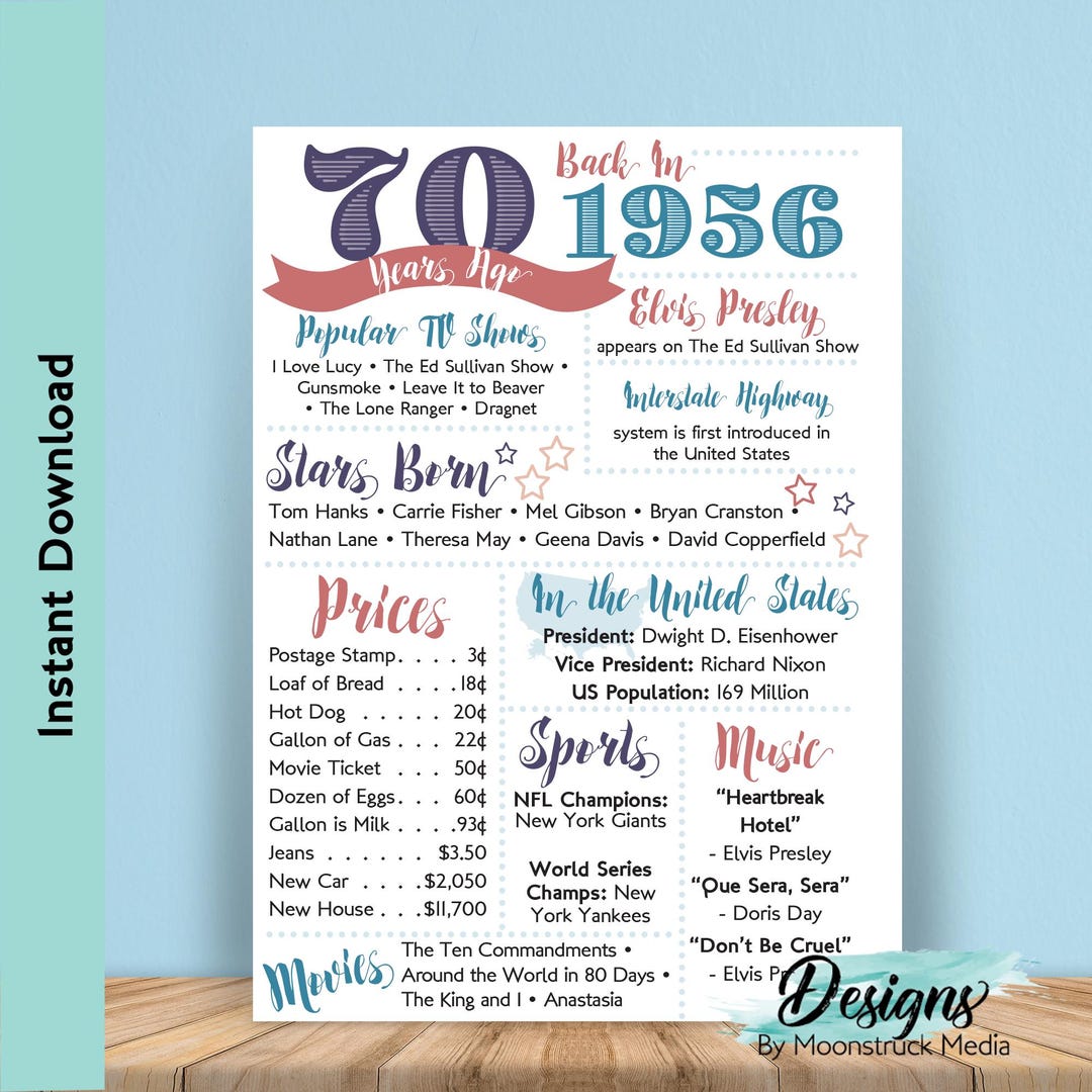 Back in 1956 Fun Facts Poster | 70 Years Ago Birthday Print | 1956 ...