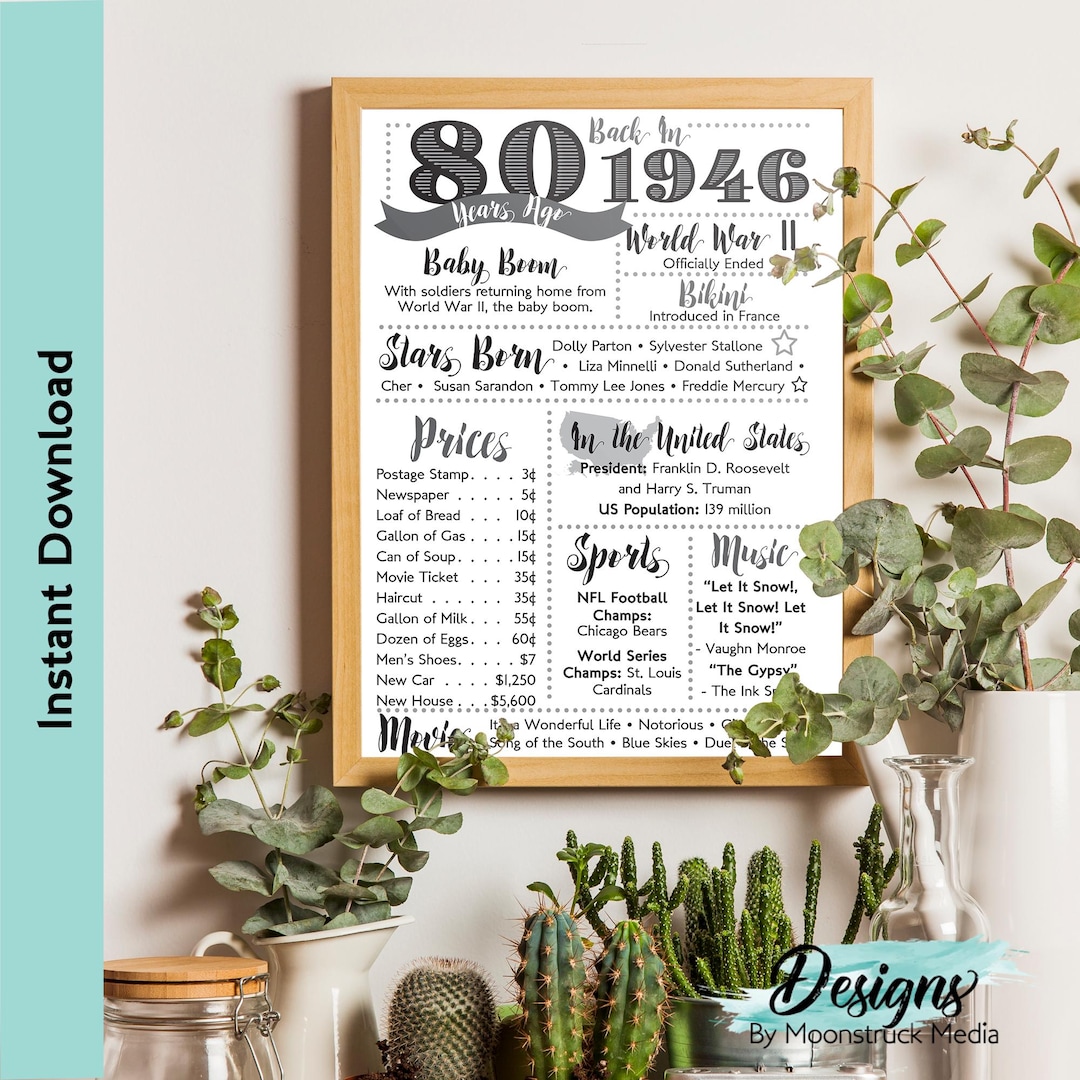 80 Years Ago 1946 Fun Facts Poster | Year You Were Born Print | Vintage ...