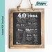 1984 40 Years Ago Chalkboard, 1984 Birthday, 40th Birthday Gift, 1984 ...