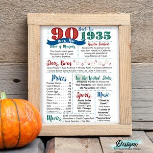 1935 Fun Facts Birthday Poster | Red and Blue 90th Birthday Celebration ...