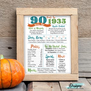 1935 Fun Facts Poster Printable | 90th Birthday Sign for Men or Women ...