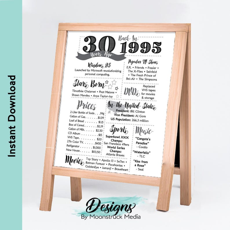 1995 Fun Facts Poster | 30th Birthday Sign | 30th Anniversary Party ...