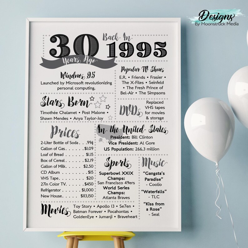 1995 Fun Facts Poster | 30th Birthday Sign | 30th Anniversary Party ...