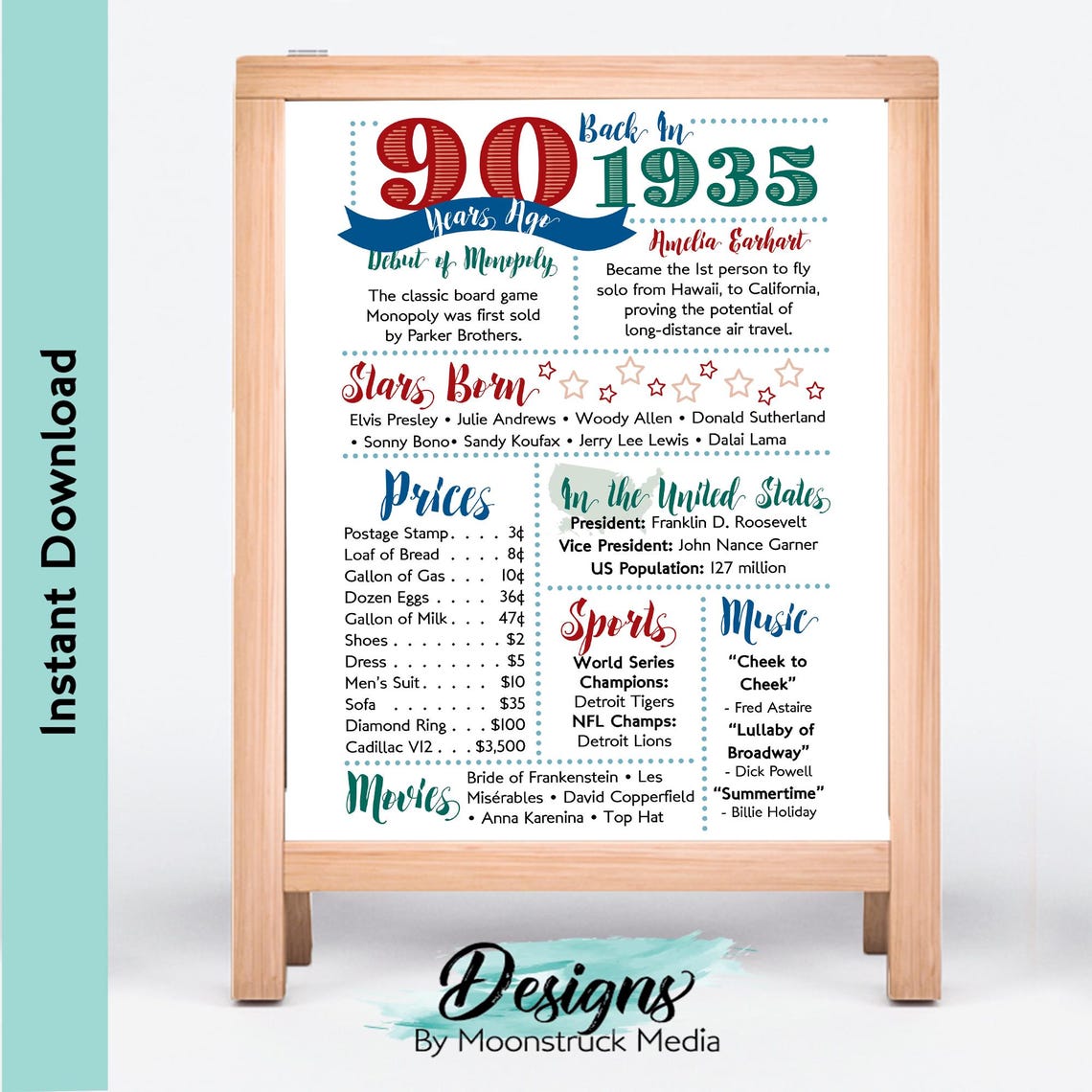 1935 Fun Facts Birthday Poster | Red and Blue 90th Birthday Celebration ...