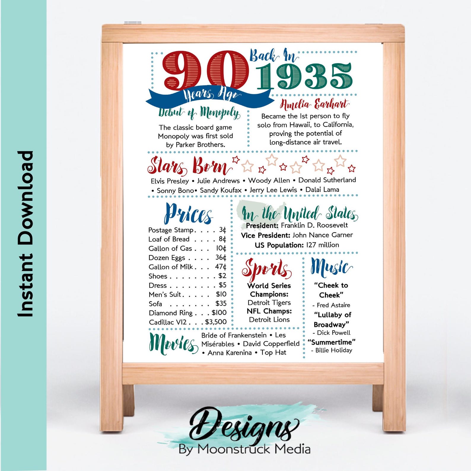 1935 Fun Facts Birthday Poster | Red and Blue 90th Birthday Celebration ...