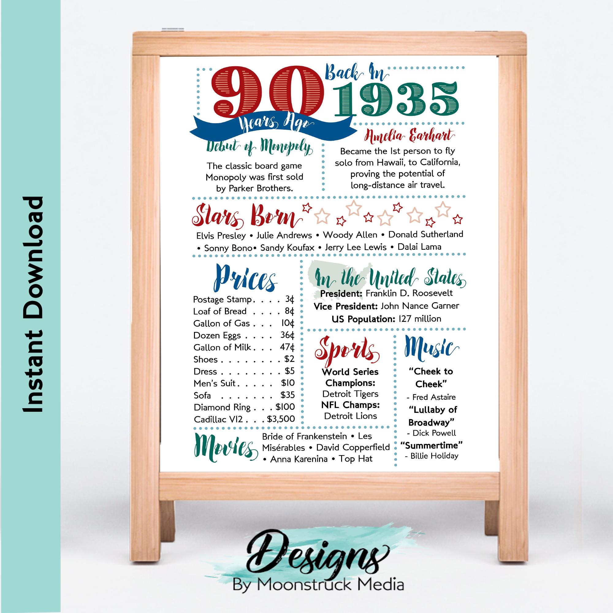 1935 Fun Facts Birthday Poster | Red and Blue 90th Birthday Celebration ...