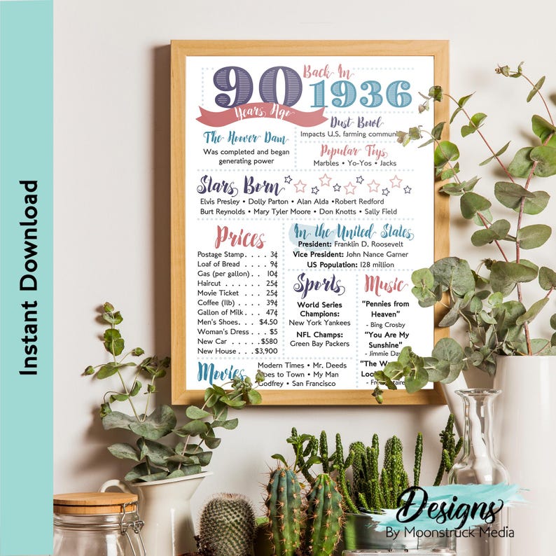 Back in 1936 Fun Facts Poster | 90 Years Ago Great Depression Era Print ...