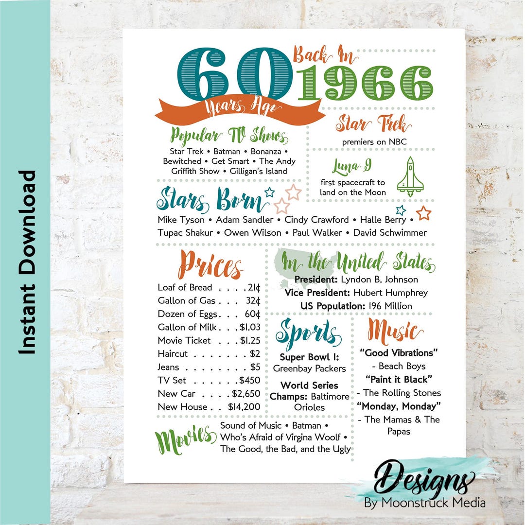 Back in 1966 Fun Facts Poster | 60 Years Ago Keepsake Print | Born in ...