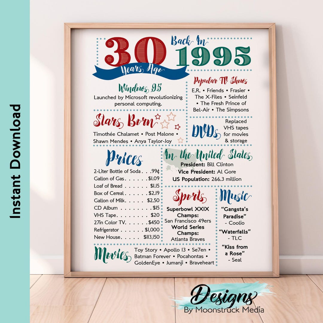 1995 Fun Facts Poster 30th Birthday, 30 Year Class Reunion and ...