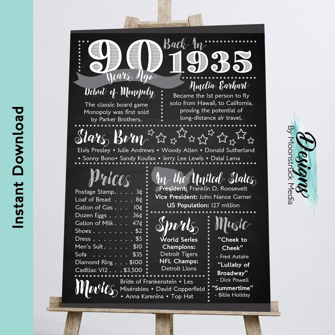 1935 Chalkboard Fun Facts Poster | 90th Birthday Party Sign With ...