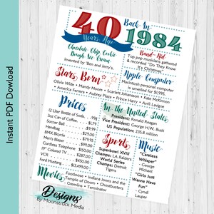 1984 40 Years Ago Red Blue, 1984 Birthday, 40th Birthday Gift, 1984 ...