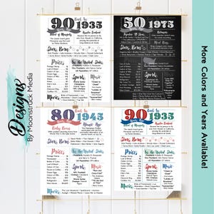 1935 Birthday Poster | 90th Birthday Party Sign With Fun Facts ...