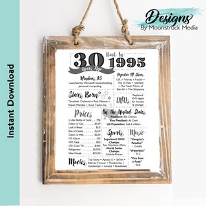 1995 Fun Facts Poster | 30th Birthday Sign | 30th Anniversary Party ...