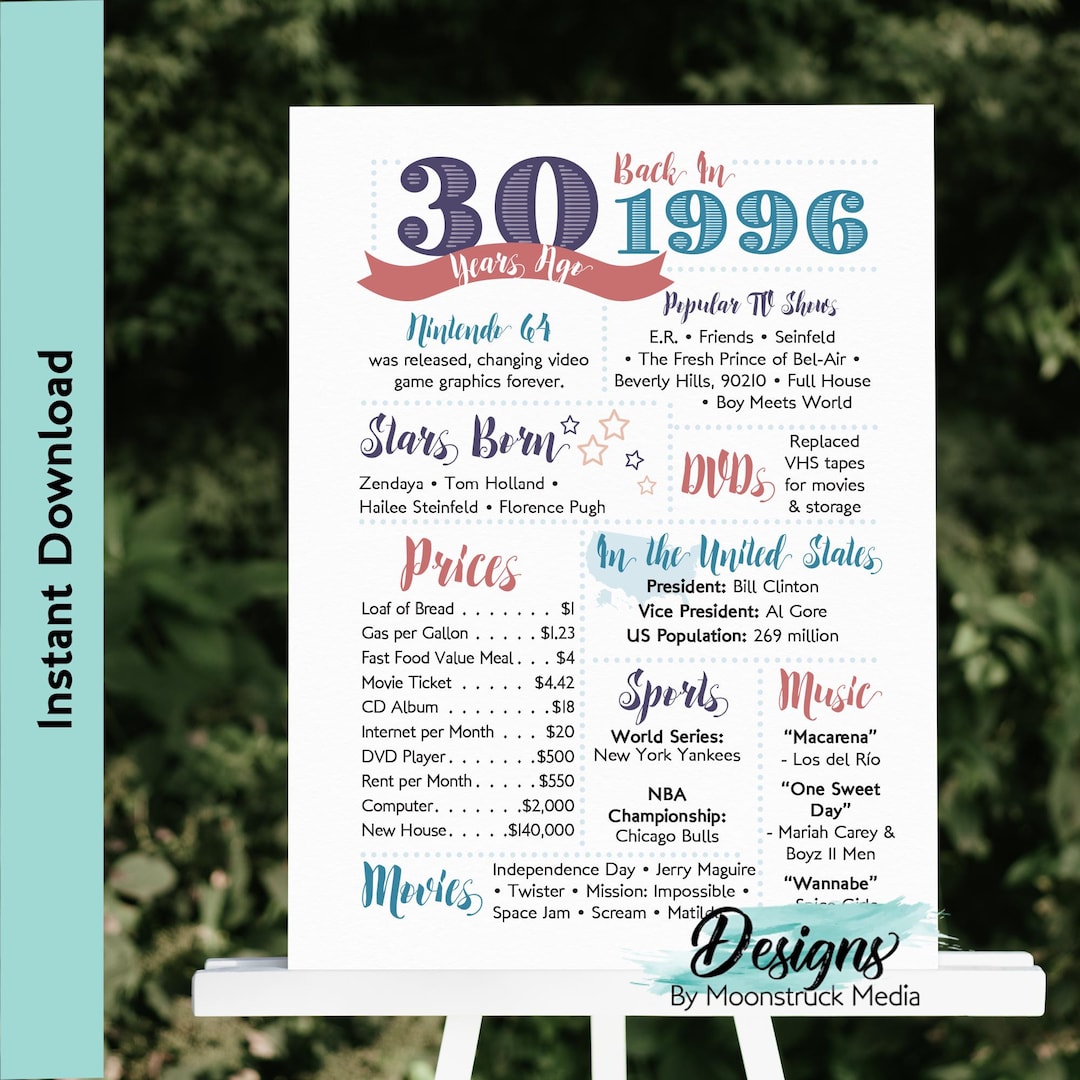 Back in 1996 Fun Facts Poster | 30 Years Ago Milestone Print | 1996 ...