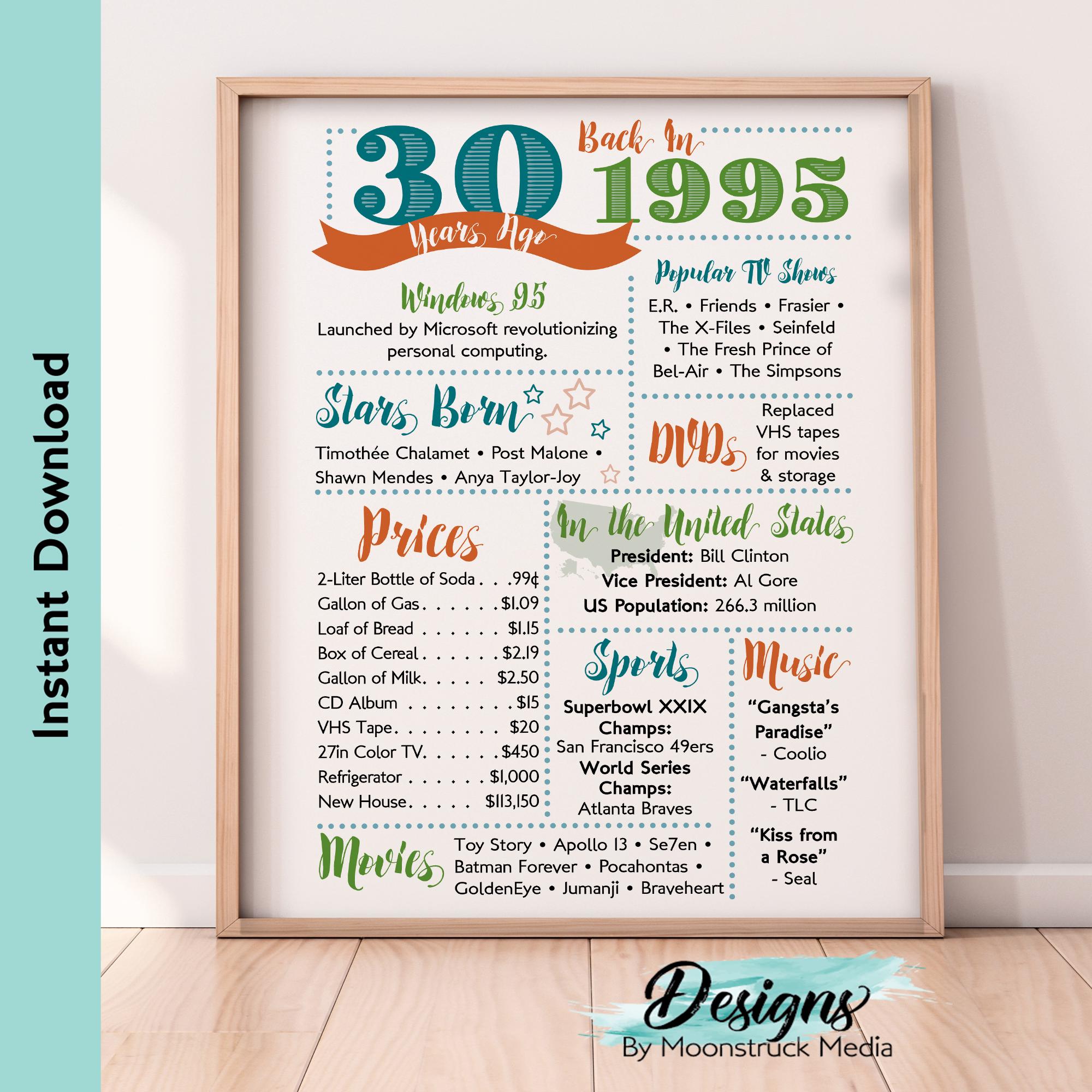 1995 Fun Facts Poster Printable | 30th Birthday Sign for Men or Women ...