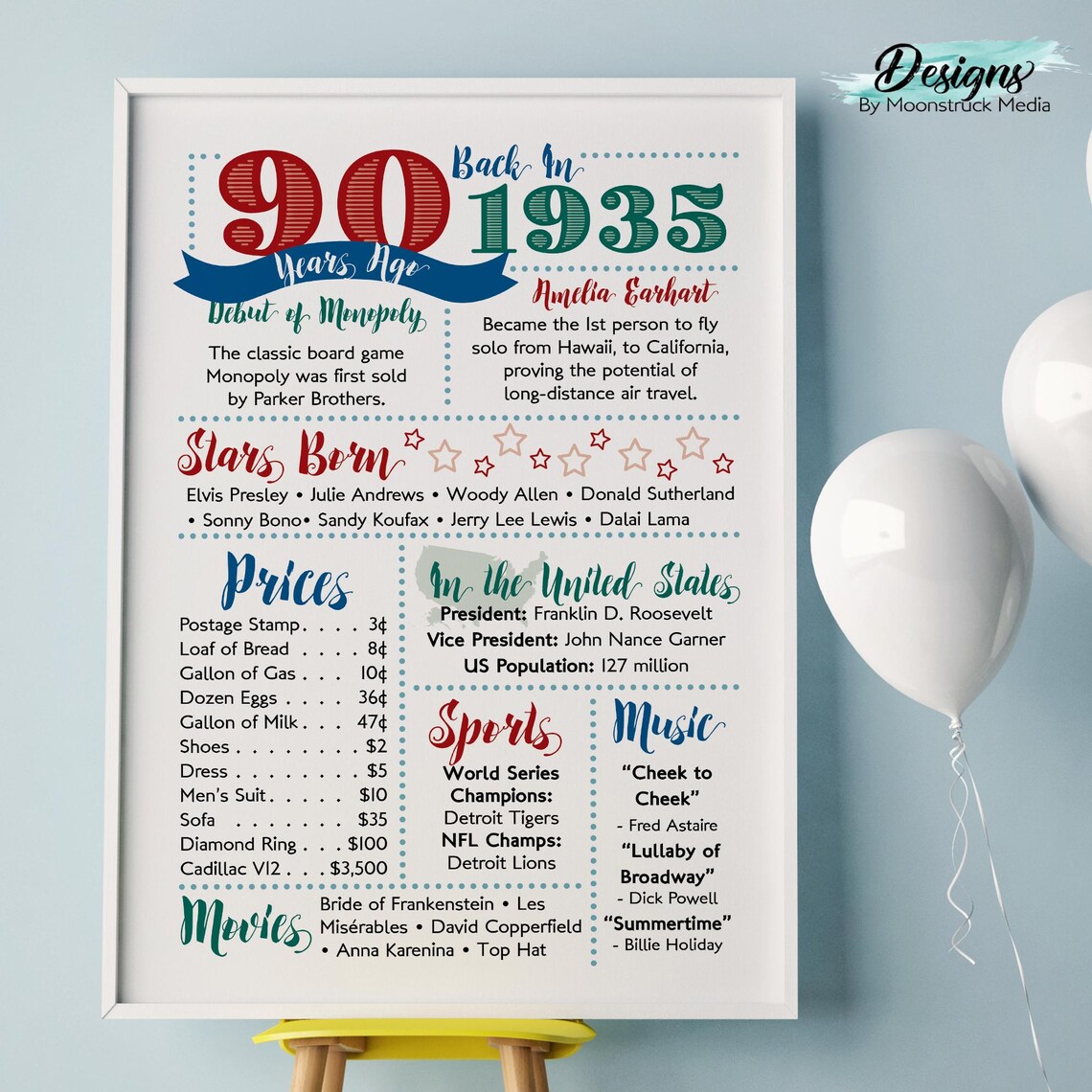 1935 Fun Facts Birthday Poster | Red and Blue 90th Birthday Celebration ...
