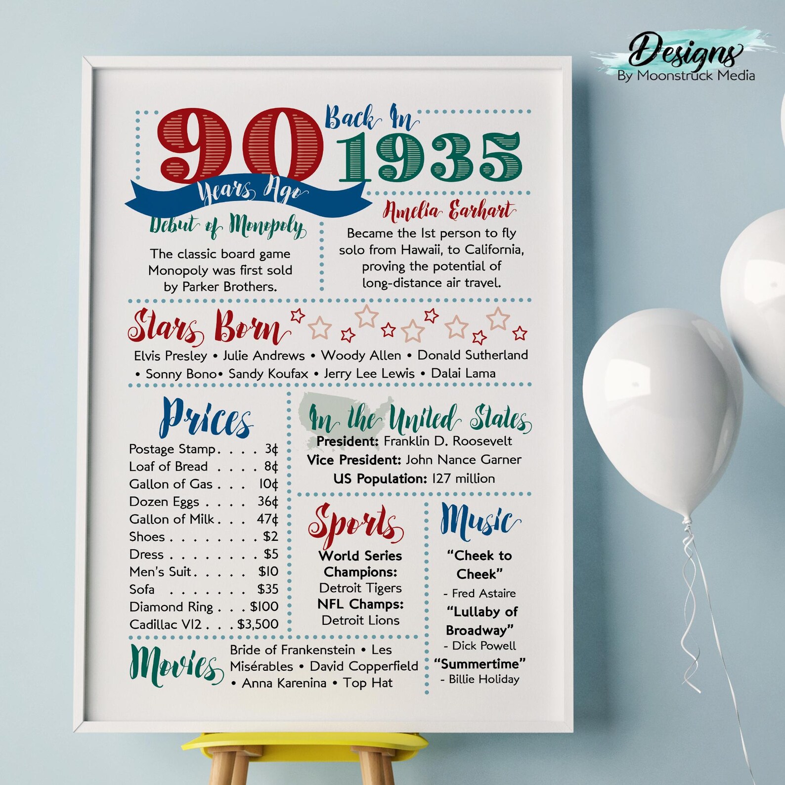 1935 Fun Facts Birthday Poster | Red and Blue 90th Birthday Celebration ...