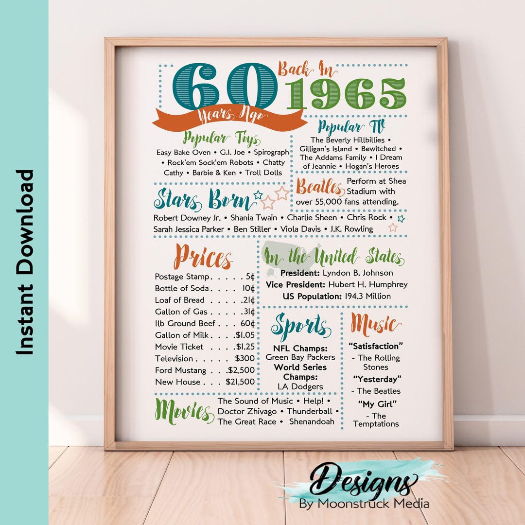 1965 Fun Facts Poster | Teal, Orange, and Green 60th Birthday Sign With ...