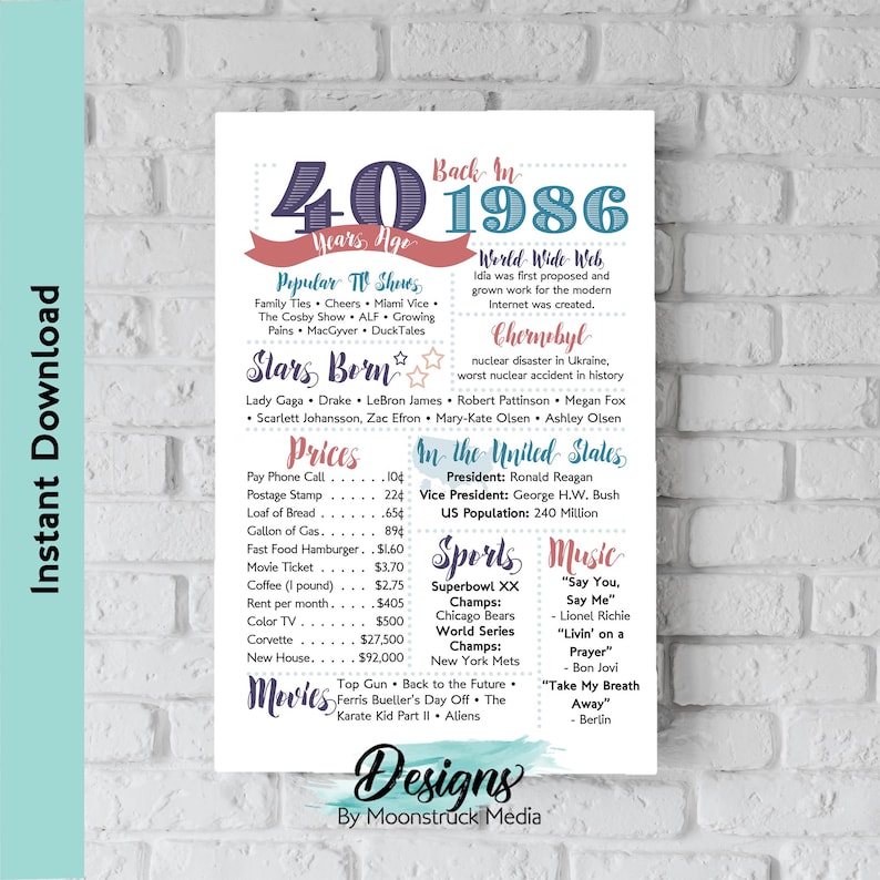 Back in 1986 Fun Facts Poster | Anniversary Milestone Print | 40 Years ...
