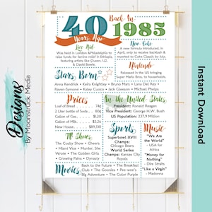 1985 Fun Facts Poster 40th Birthday Anniversary and Reunion Green ...