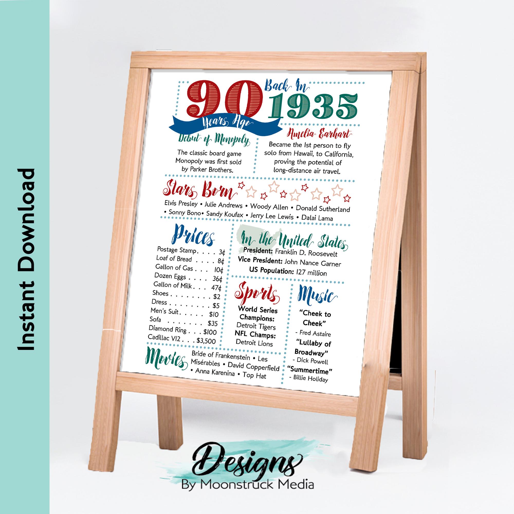 1935 Fun Facts Birthday Poster | Red and Blue 90th Birthday Celebration ...