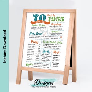 1955 Fun Facts Poster | Teal, Orange, and Green 70th Birthday Sign With ...