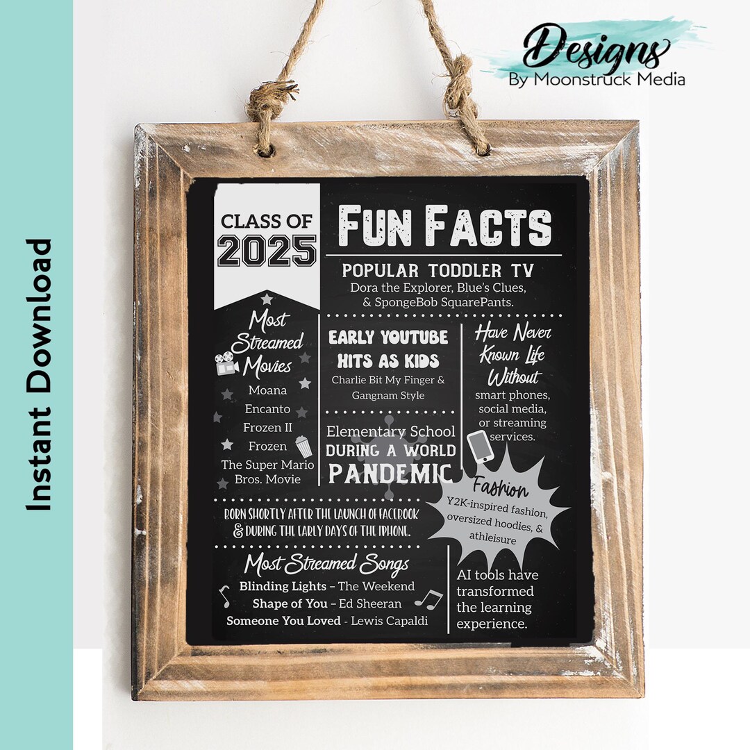 Class of 2025 Graduation Fun Facts Sign | Senior Party Decor | High ...