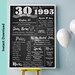 1995 Fun Facts Poster | 30th Birthday Sign | 30th Anniversary Gift ...