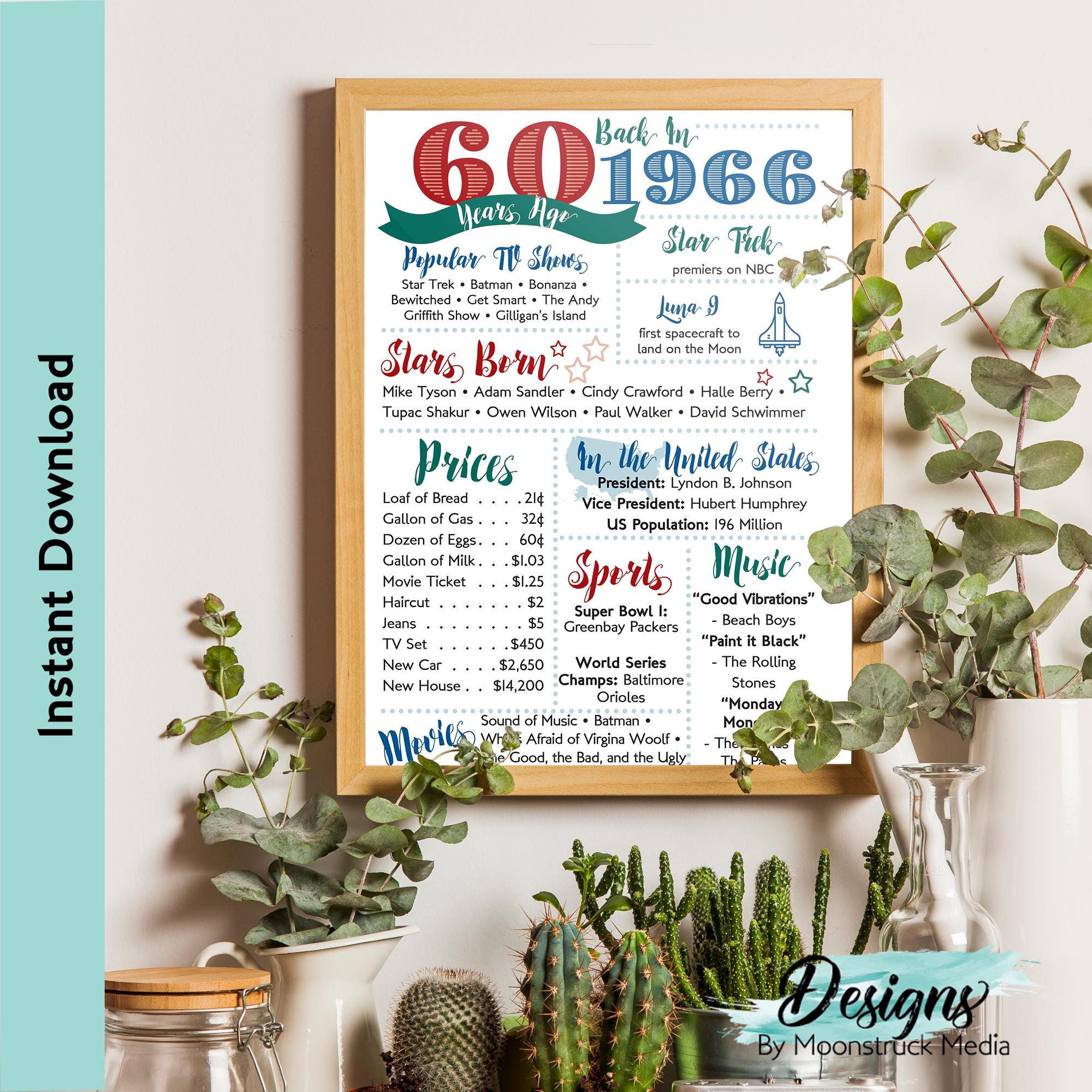 Back in 1966 Fun Facts Poster | 60 Years Ago Milestone Print | 1966 ...
