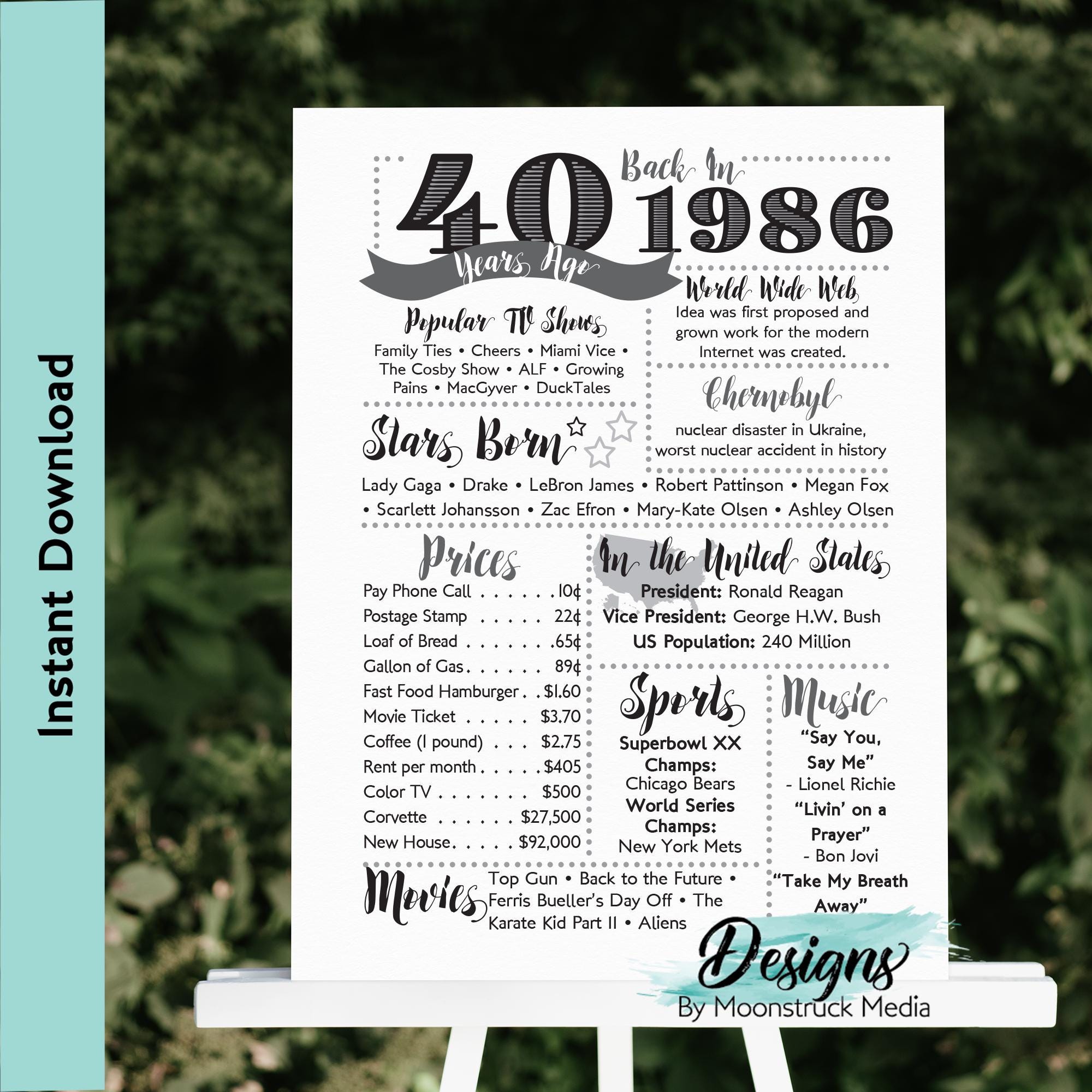 Back in 1986 Fun Facts Poster | 40 Years Ago Milestone Print | 1986 ...