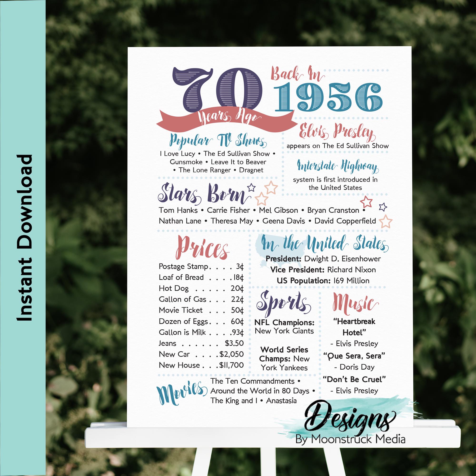 Back in 1956 Fun Facts Poster | 70 Years Ago Birthday Print | 1956 ...