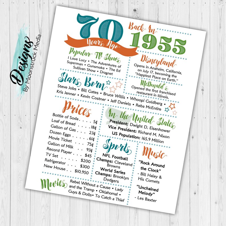 1955 Fun Facts Poster | Teal, Orange, and Green 70th Birthday Sign With ...