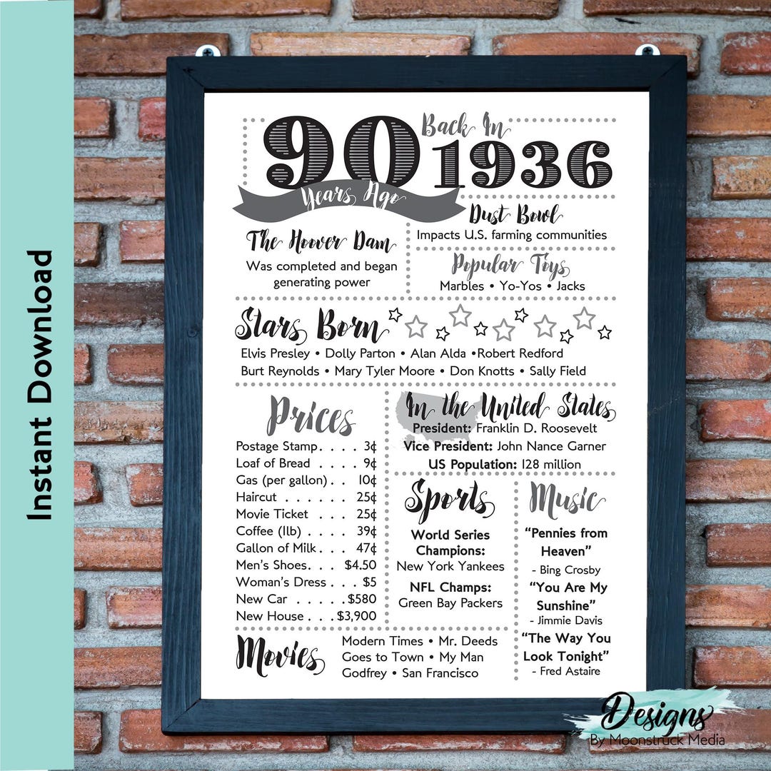 90 Years Ago 1936 Fun Facts Poster | Year You Were Born Print | Vintage ...