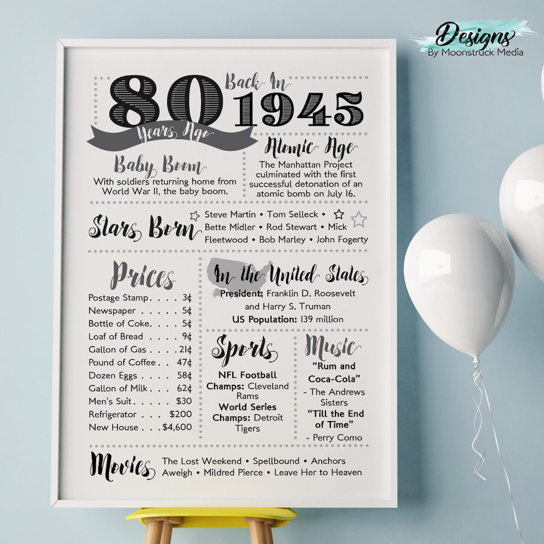 1945 Fun Facts Poster | Black and White 80th Birthday Sign With ...